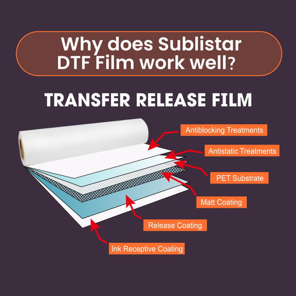 Stunning Rainbow Reflective DTF Film, Special Finishes Easy to Cut & W ...